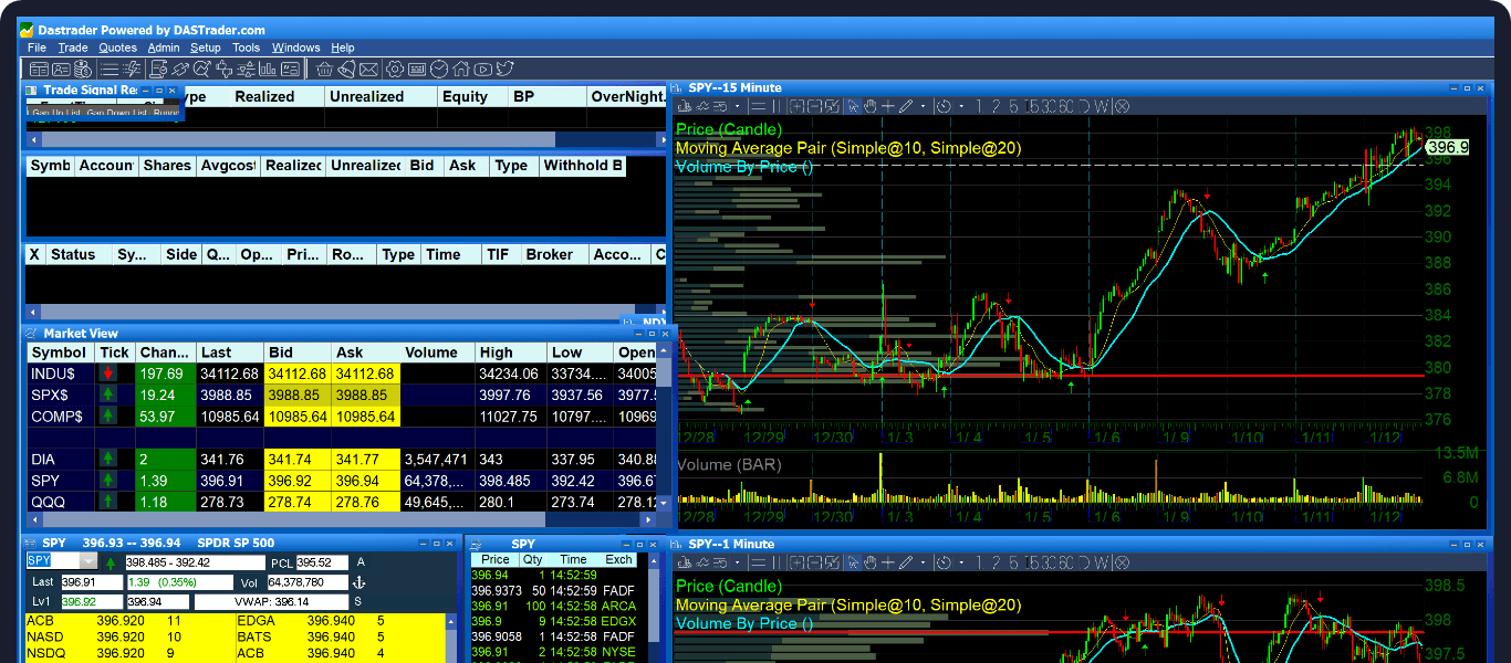 DAS Trader Pro - Capital Markets Elite Group (KY) Limited