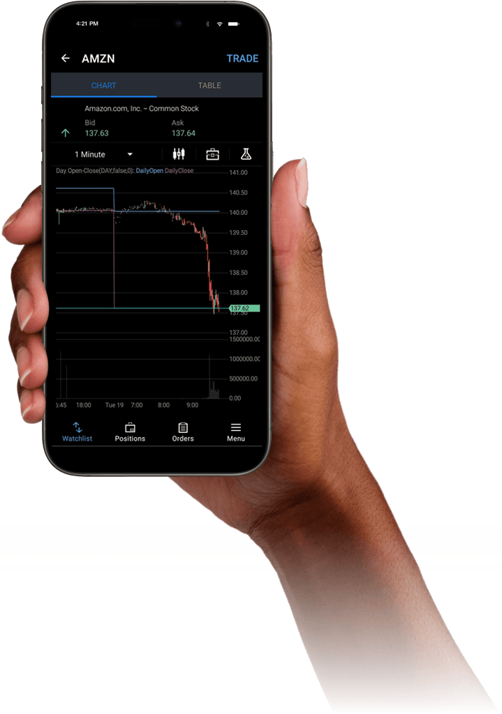 Equities & ETFs - Capital Markets Elite Group (KY) Limited