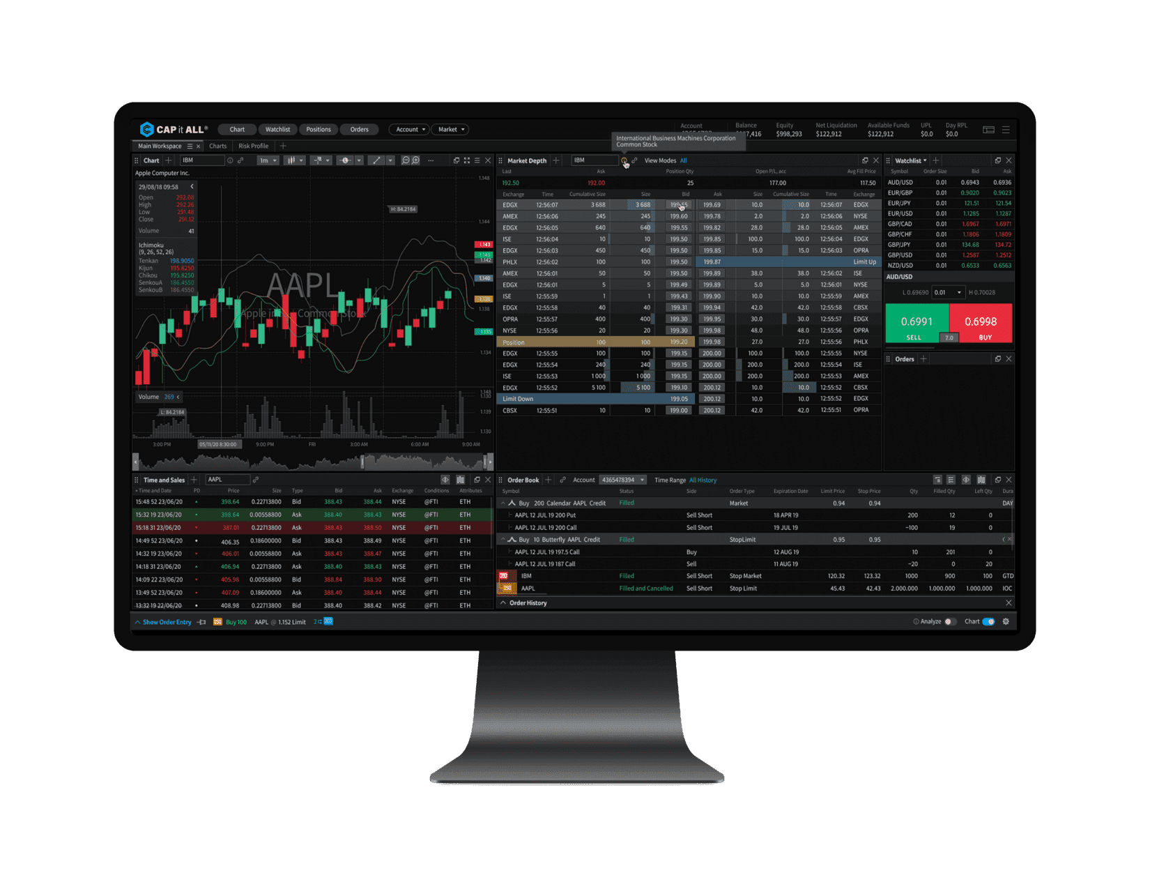 Capital Markets Elite Group (KY) Limited